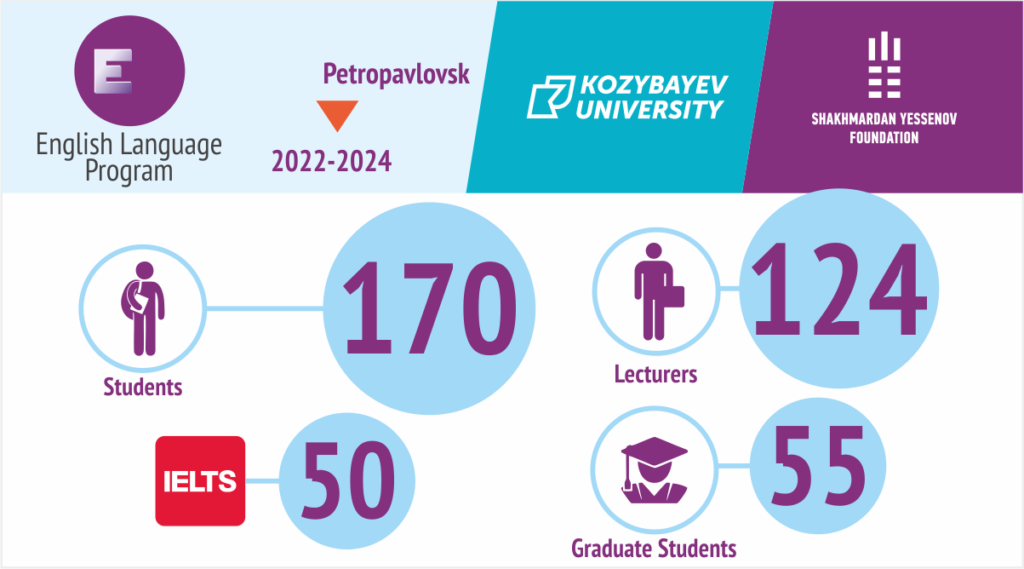 English language program — Shakhmardan Yessenov Foundation
